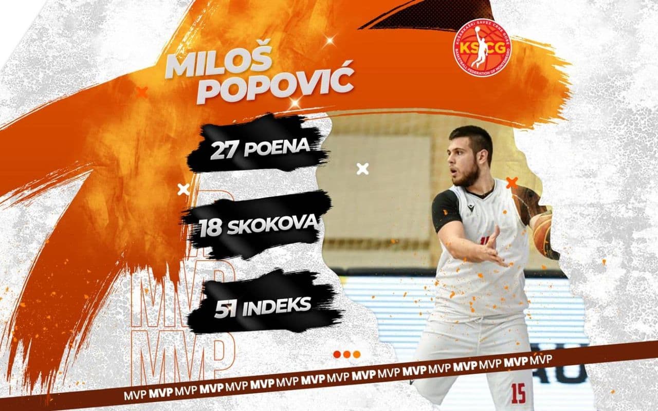 Miloš Popović MVP 15. kola - Pobjeda