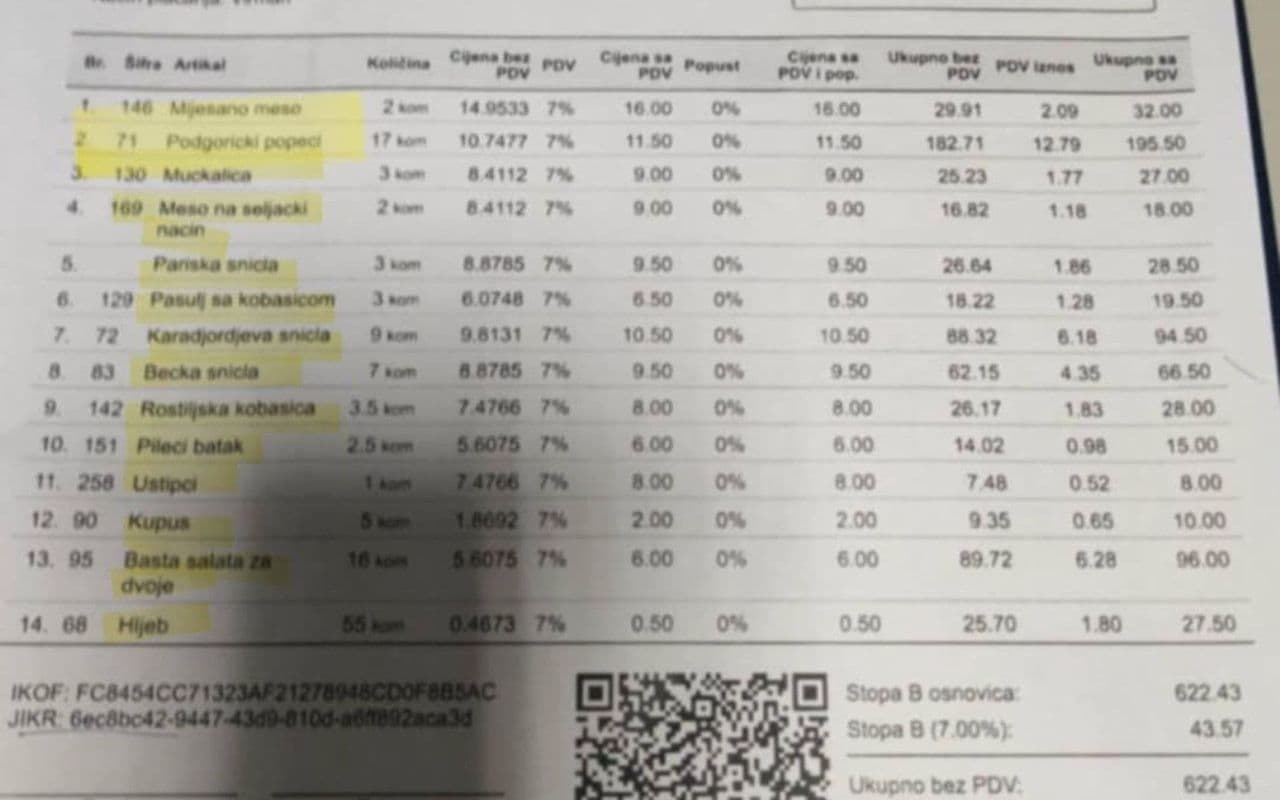 Ceh podgoričkog Vodovoda od 670 eura: Popeci, karađorđeva, miješano meso...